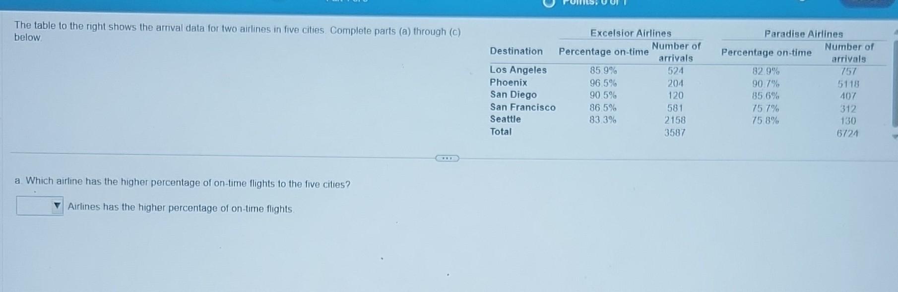 Solved The table to the right shows the arrival data for two | Chegg.com