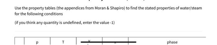 Solved Use the property tables (the appendices from Moran & | Chegg.com