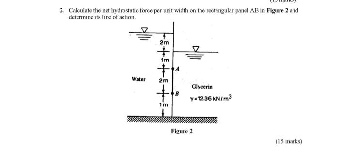 Solved Calculate the net hydrostatic force per unit width on | Chegg.com