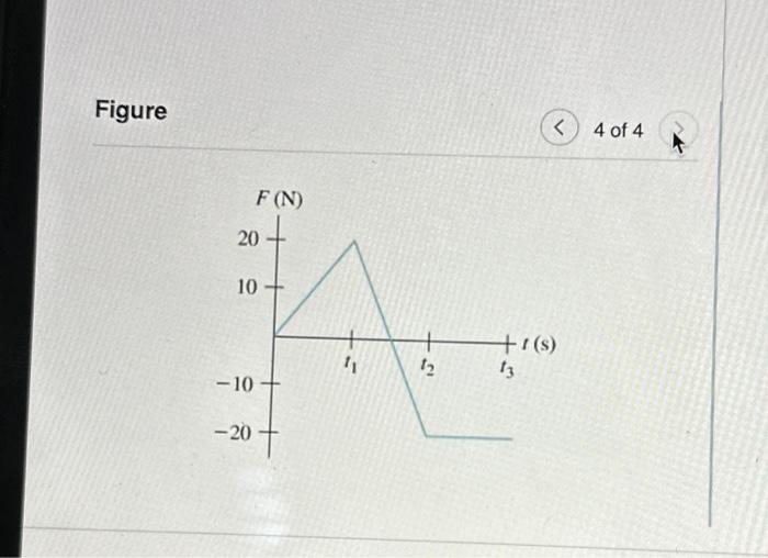 Solved FigureFigureLearning Goal: To apply the principle of | Chegg.com