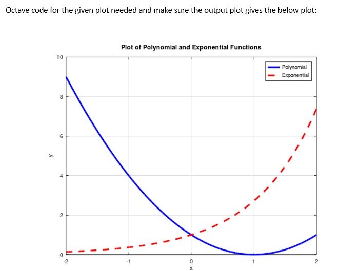 Solved a11 | Chegg.com