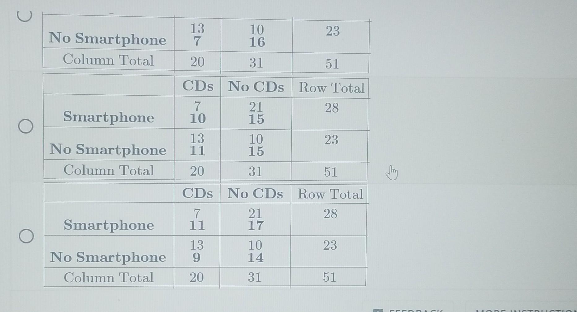 Solved A survey asks a group of students if they buy CDs or | Chegg.com