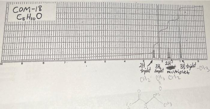 Solved please help me label the peaks and determine the | Chegg.com