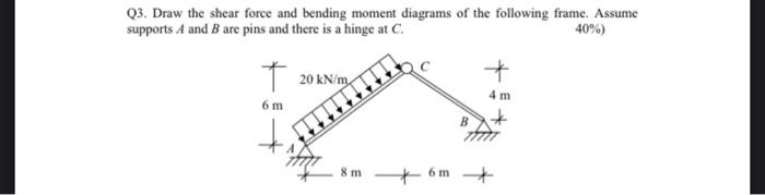 Solved Q3. Draw the shear force and bending moment diagrams | Chegg.com