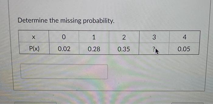 Solved Determine the missing probability. | Chegg.com
