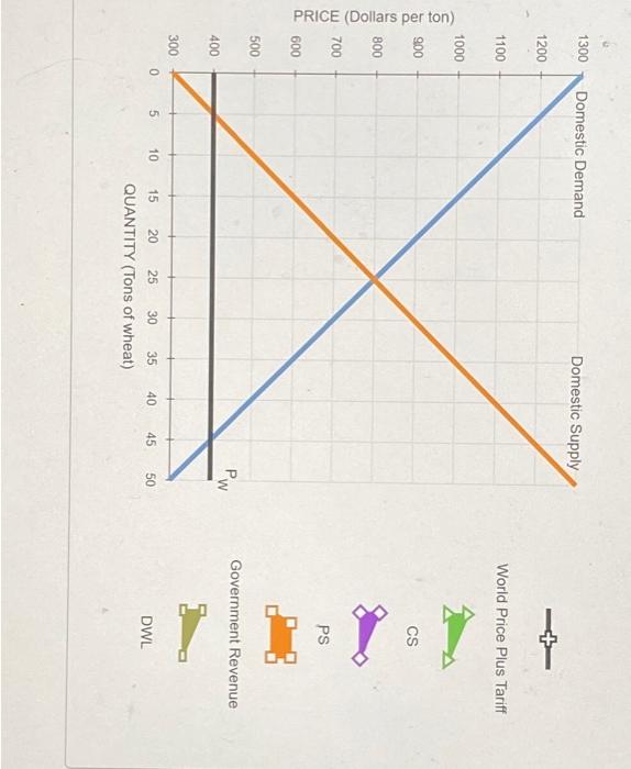 Solved 2. Welfare effects of a tariff in a small | Chegg.com