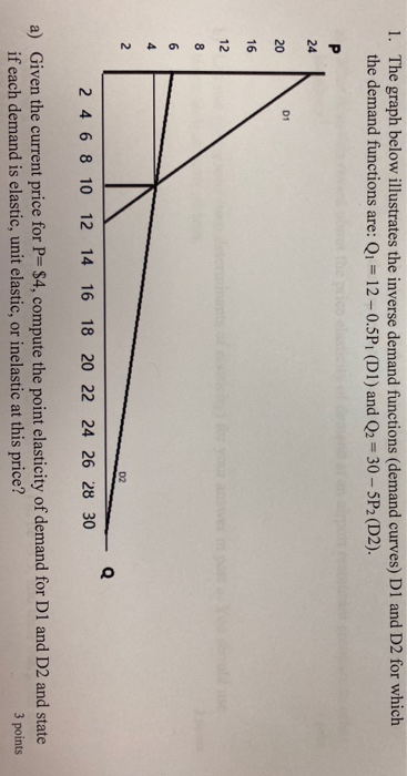 Solved 1. The graph below illustrates the inverse demand | Chegg.com
