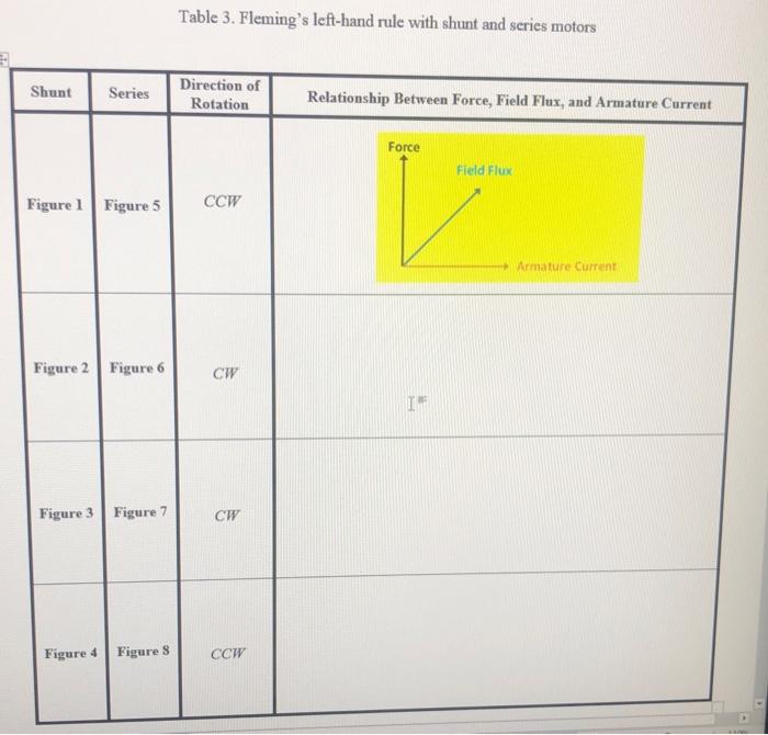 Table 1. Summary of experiment with a shunt motor | Chegg.com