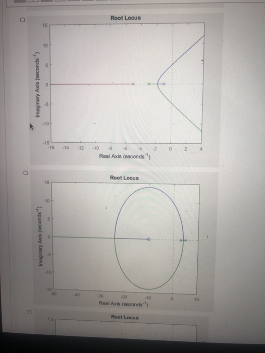 Solved Which one of the following root locus graphs | Chegg.com