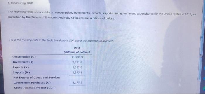 Solved 4. Measuring GDP The following table shows data on | Chegg.com