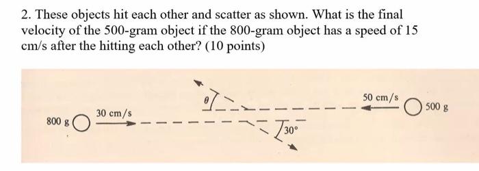 Solved 2. These objects hit each other and scatter as shown. | Chegg.com