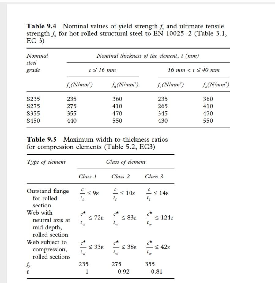 Solved Select and check a suitable beam section using S275 | Chegg.com