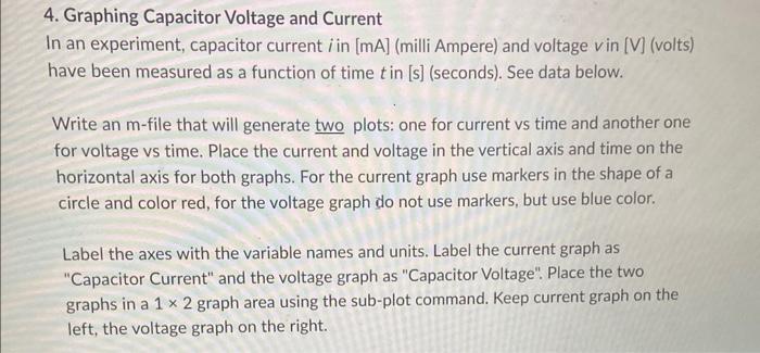 Solved 4. Graphing Capacitor Voltage and Current In an | Chegg.com