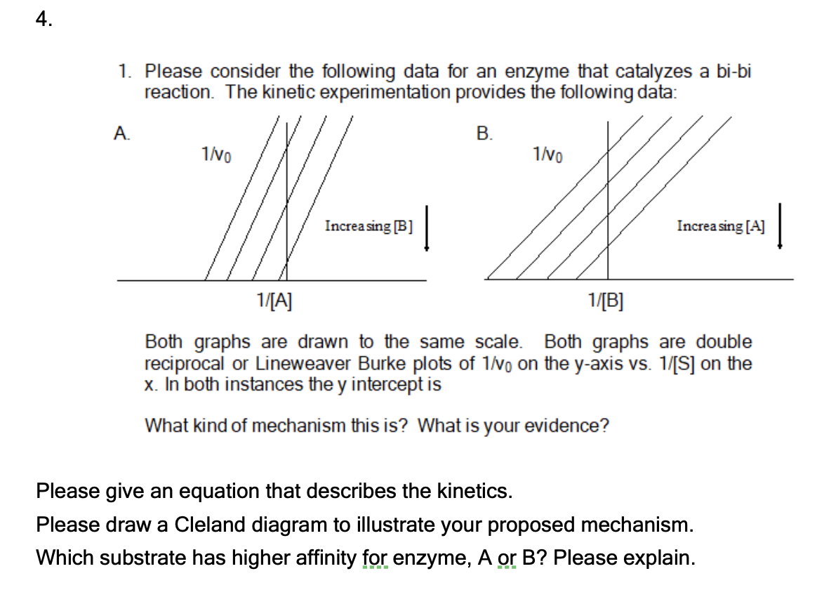 Please consider the following data for an enzyme that | Chegg.com