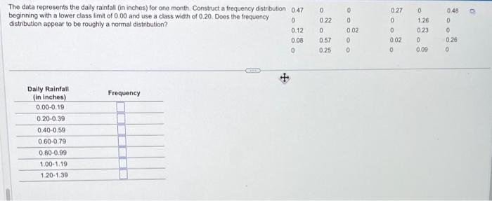 Solved The data represents the daly rainfall (in inches) for | Chegg.com