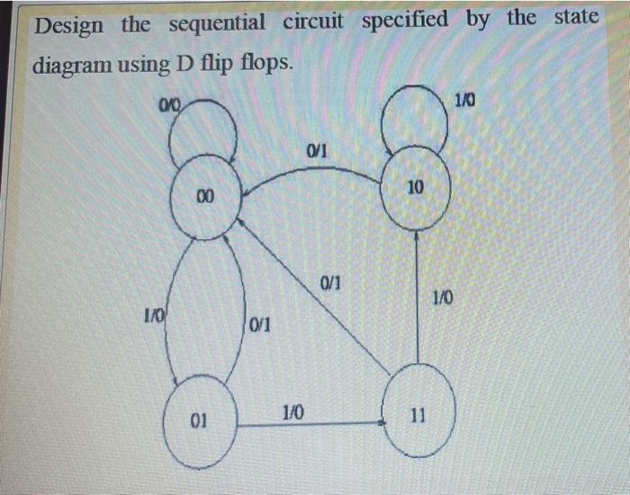 Solved Design the sequential circuit specified by the state | Chegg.com