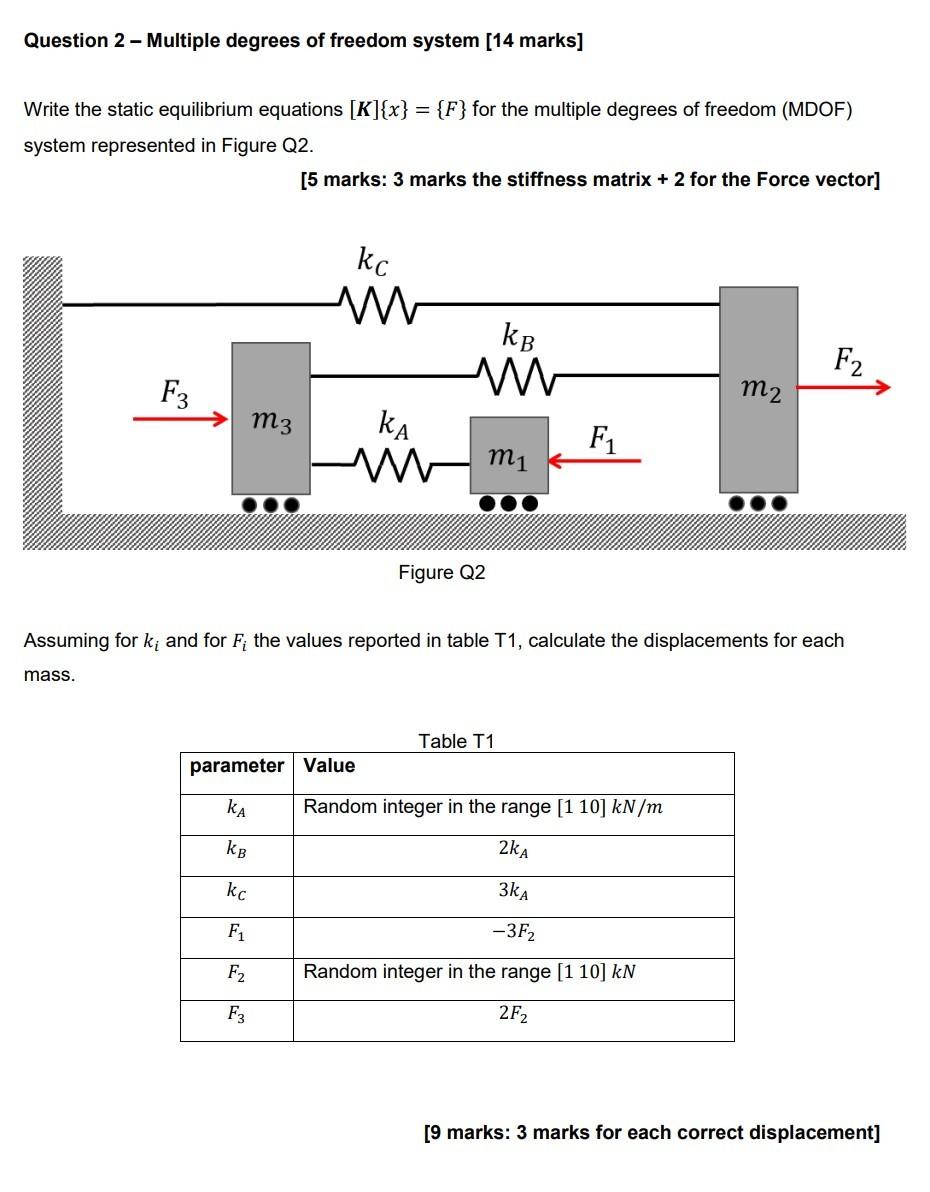 Solved Question 2 - Multiple degrees of freedom system [14 | Chegg.com