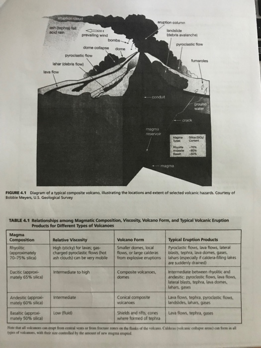 Solved EXERCISE 4 Volcanoes and Volcanic Hazards | Chegg.com