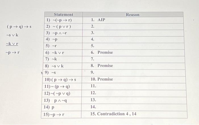 Solved (p→q)→s | Chegg.com