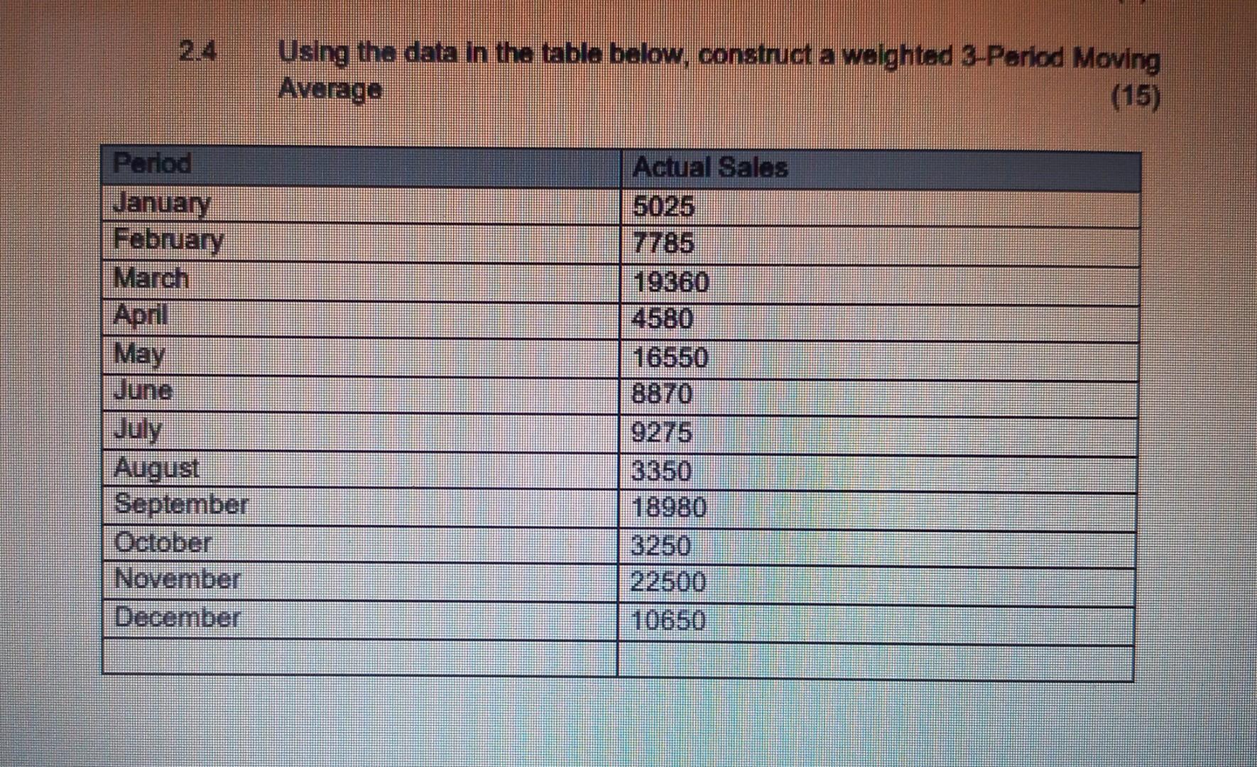 Solved Using the data in the table below, consiruct a | Chegg.com