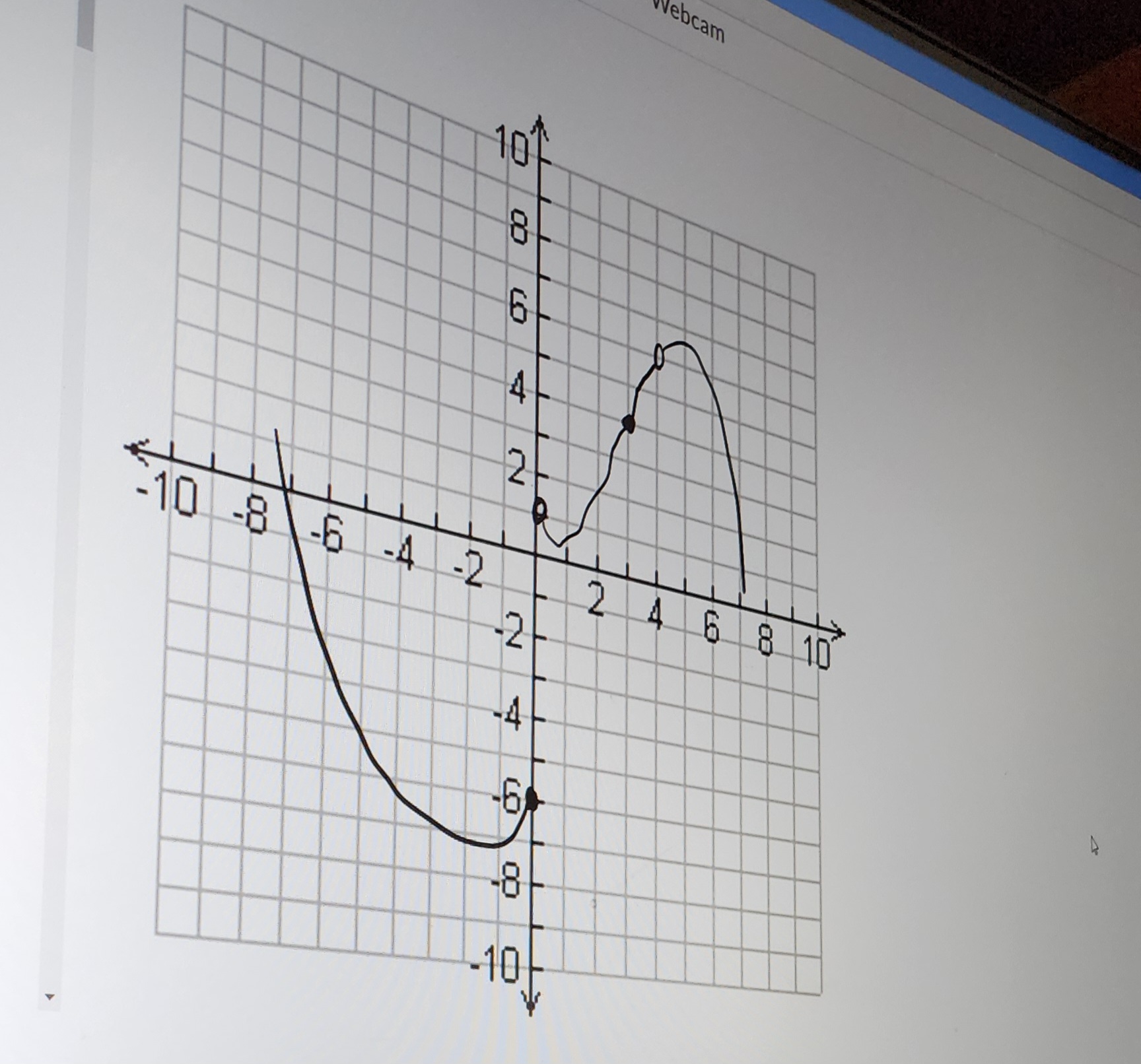 Solved find the limitsa) ﻿lim x->4^- ﻿f(x)b) ﻿lim x->4^+ | Chegg.com