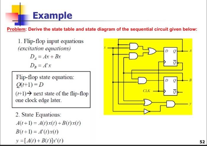 Solved oblem: Derive the state table and state diagram of | Chegg.com