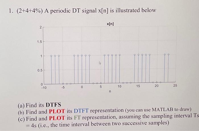 Solved 1 244 A Periodic Dt Signal X N Is Illustrated 3332