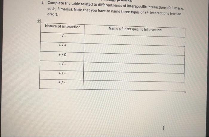 Solved a. Complete the table related to different kinds of | Chegg.com