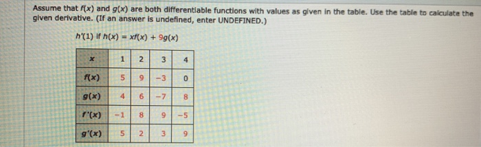 Solved Assume that f(x) and g(x) are both differentiable | Chegg.com