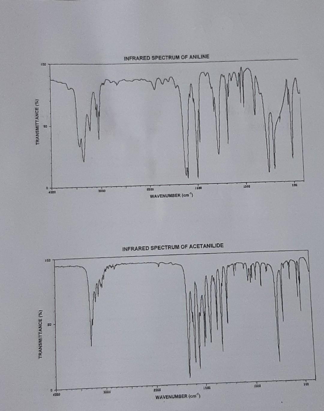 Solved Experiments The Preparation of Acetanilide from | Chegg.com
