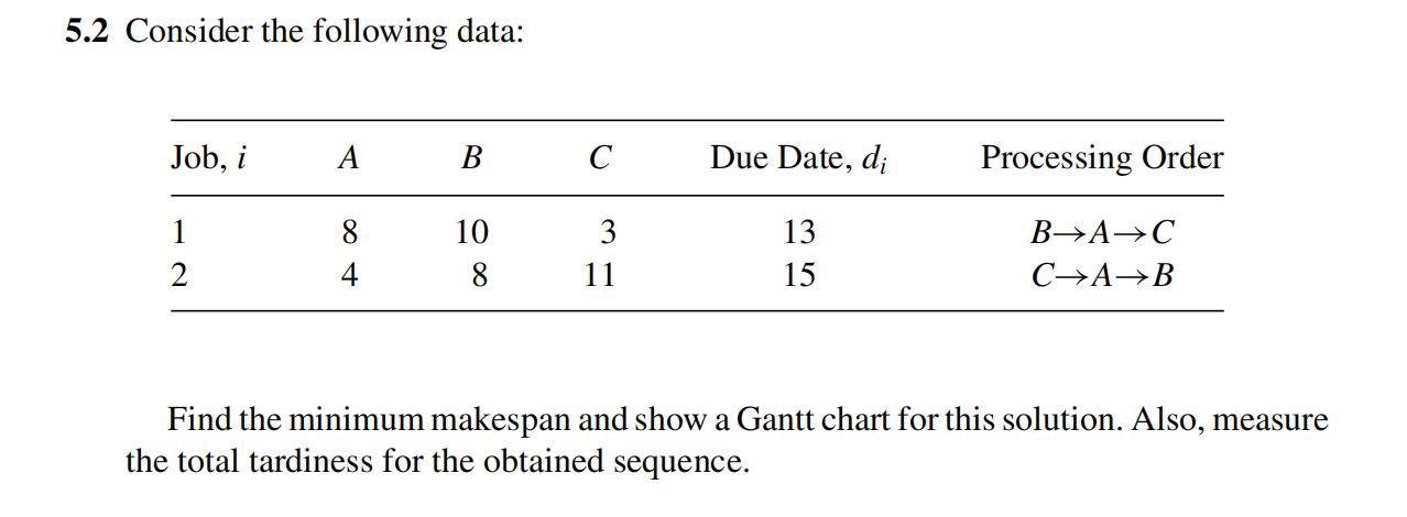 Solved 5.2 ﻿Consider the following data:Find the minimum | Chegg.com