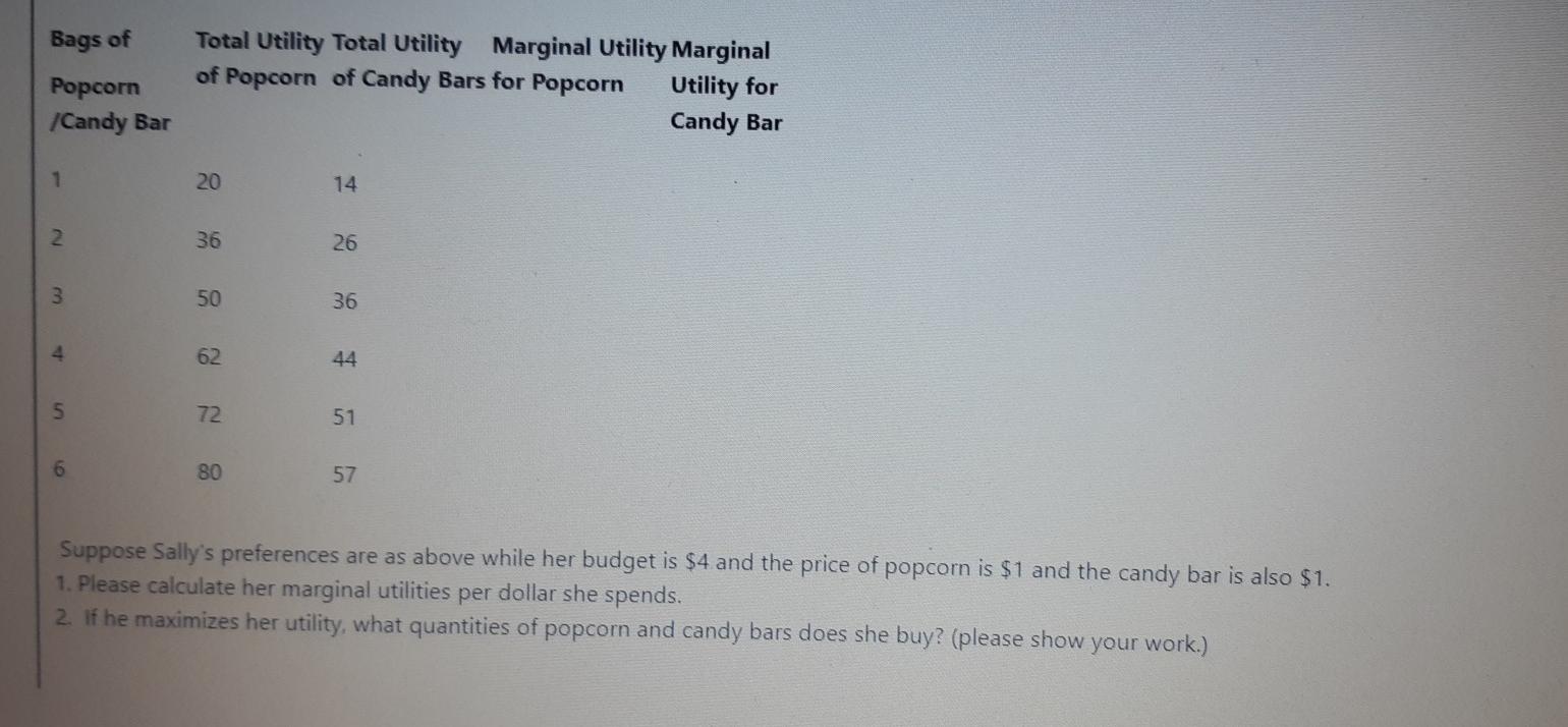 Solved Bags of Popcorn /Candy Bar Total Utility Total | Chegg.com