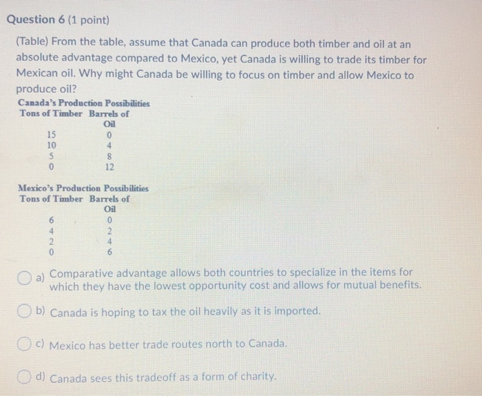 Question 6 (1 point) (Table) From the table, assume | Chegg.com