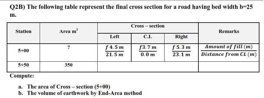 Solved Q2B) The following table represent the final cross | Chegg.com