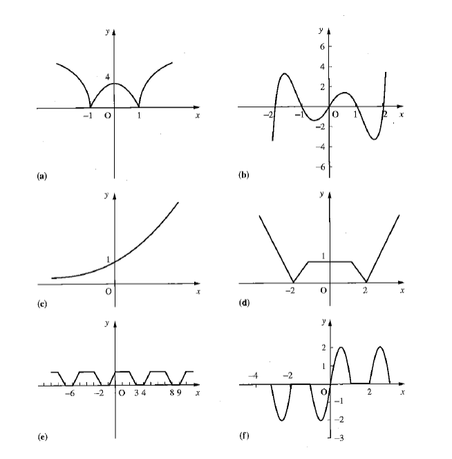 Solved 8 ﻿Determine if each of the following functions is | Chegg.com
