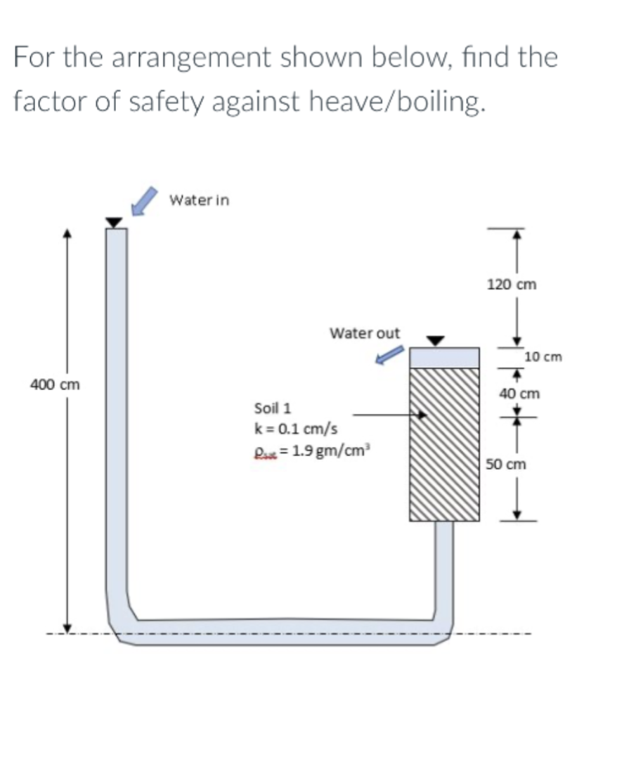 Solved For the arrangement shown below, find thefactor of | Chegg.com