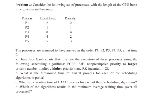 Solved Problem 1: Consider the following set of processes, | Chegg.com