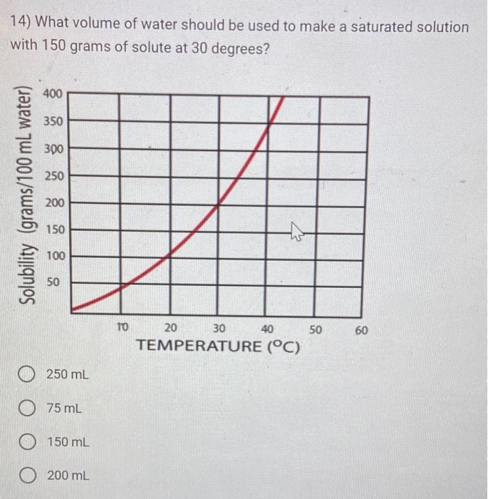 Solved 13) How much solute should be dissolved in 300 mL of | Chegg.com