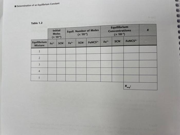 Solved Complete Table 1.1. The values for (FeNCS2+) are | Chegg.com