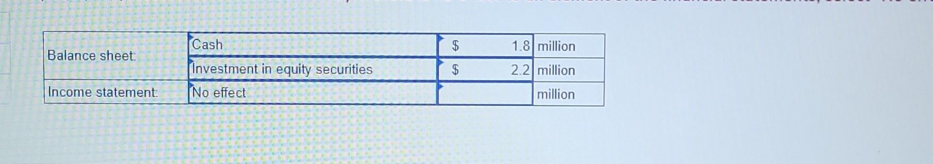 Solved Turner Company owns 45% of the outstanding stock of | Chegg.com