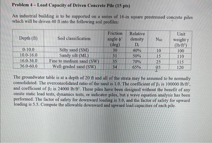 Solved Problem 4 - Load Capacity of Driven Concrete Pile (15 | Chegg.com