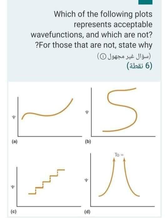 Solved Which of the following plots represents acceptable | Chegg.com