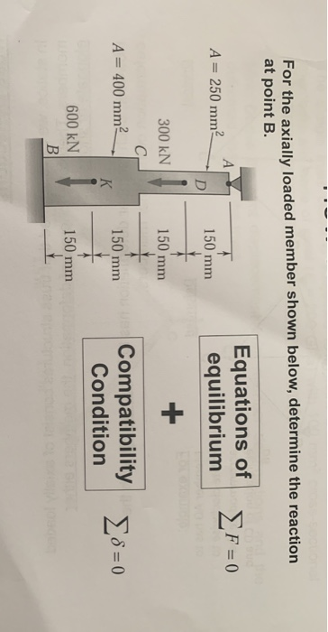Solved For the axially loaded member shown below, determine | Chegg.com