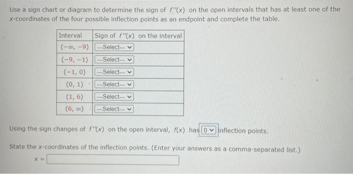 Use a sign chart or diagram to determine the sign of | Chegg.com