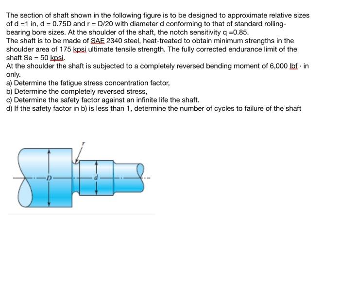 Solved The section of shaft shown in the following figure is | Chegg.com