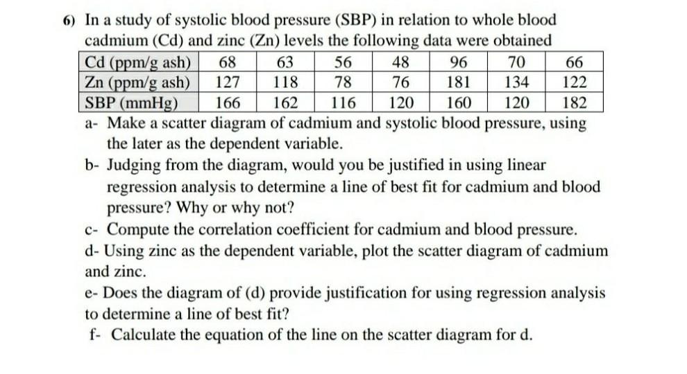 Solved 6) In a study of systolic blood pressure (SBP) in | Chegg.com