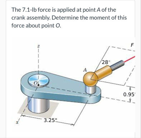 Solved The 7.1- ﻿lb force is applied at point A ﻿of the | Chegg.com