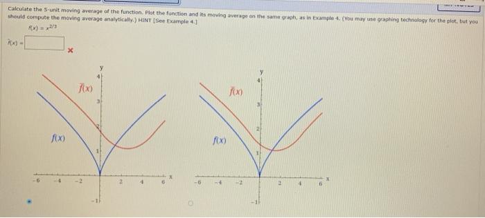 Solved Calculate the 5-unit moving average of the function. | Chegg.com