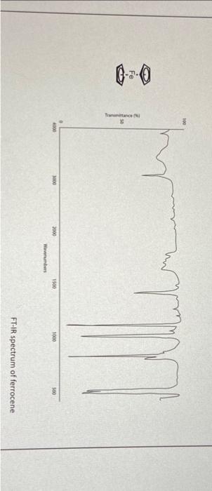 Solved FT-IR spectrum of ferrocene | Chegg.com