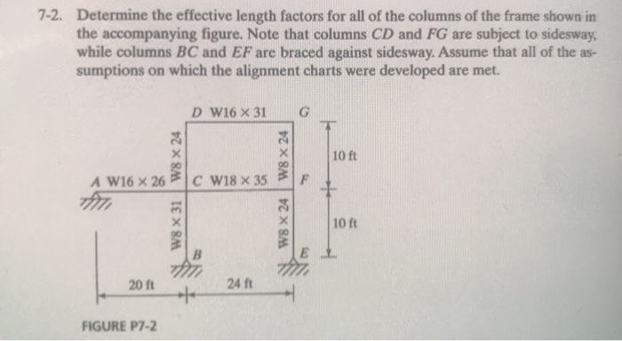 Solved 7-2. Determine the effective length factors for all | Chegg.com